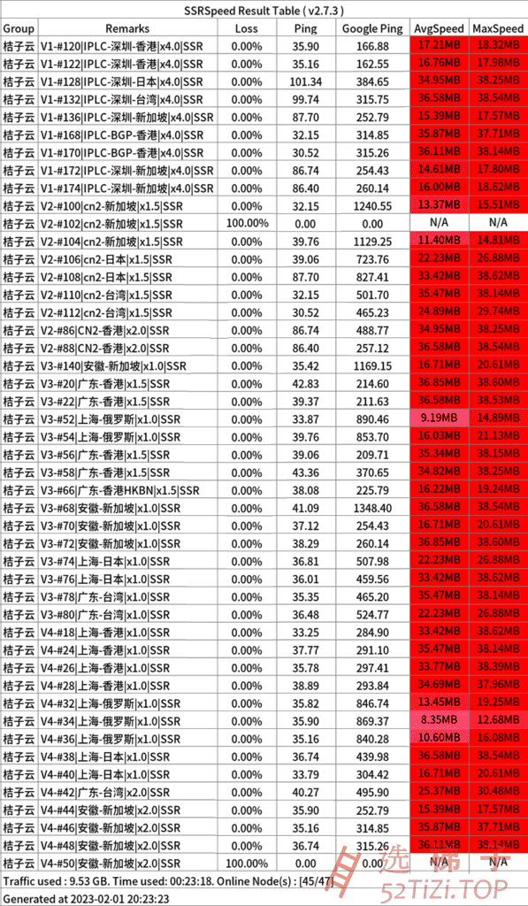 桔子云(JuziCloud) – 高速稳定SSR/V2Ray机场推荐 | BGP隧道中转和IPLC内网专线 - 选梯子
